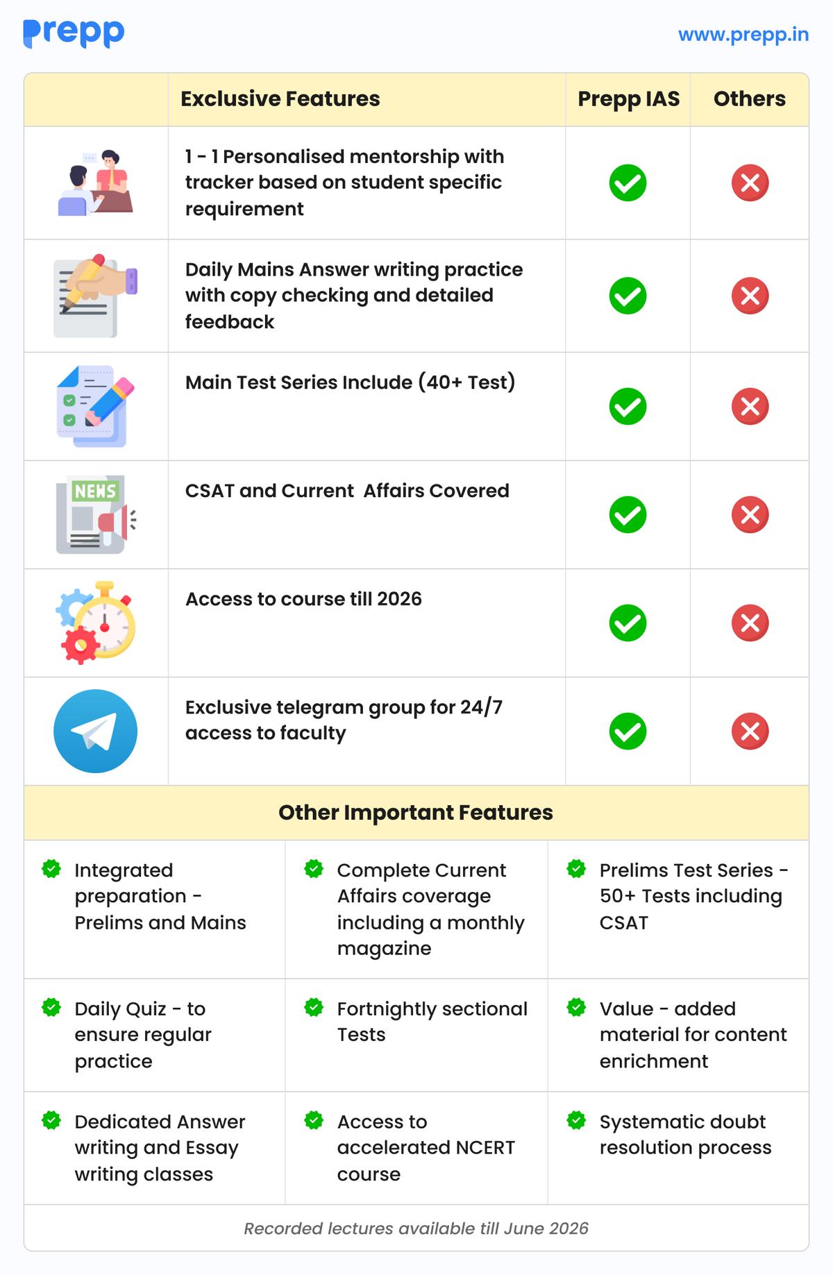 2-Year Foundation Course For UPSC CSE by Prepp IAS - The Hindu